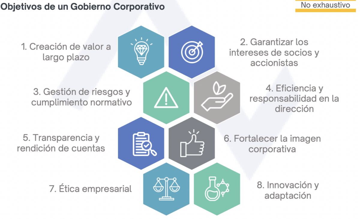 El exitoso alcance de un buen gobierno corporativo: ocho principios a ...